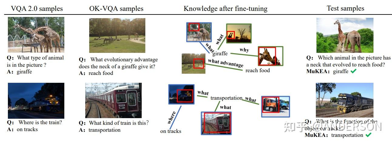 MuKEA:Multimodal Knowledge Extraction and Accumulation for Knowledge ...