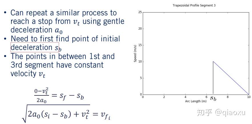 Smooth Local Planning 实现 - 知乎