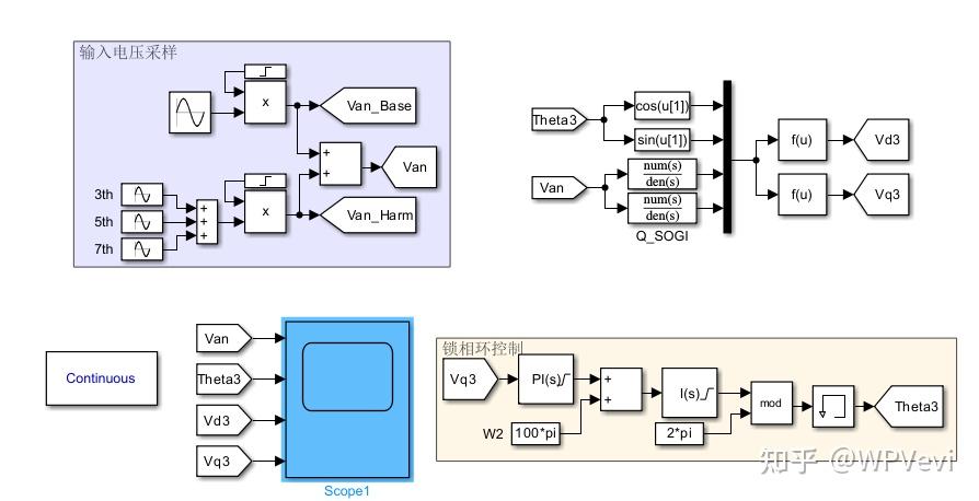 PLL系列_读懂8种单相锁相环及Simulink仿真 - 知乎