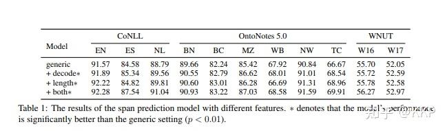 SpanNER: Named Entity Re-/Recognition as Span Prediction论文阅读笔记 - 知乎