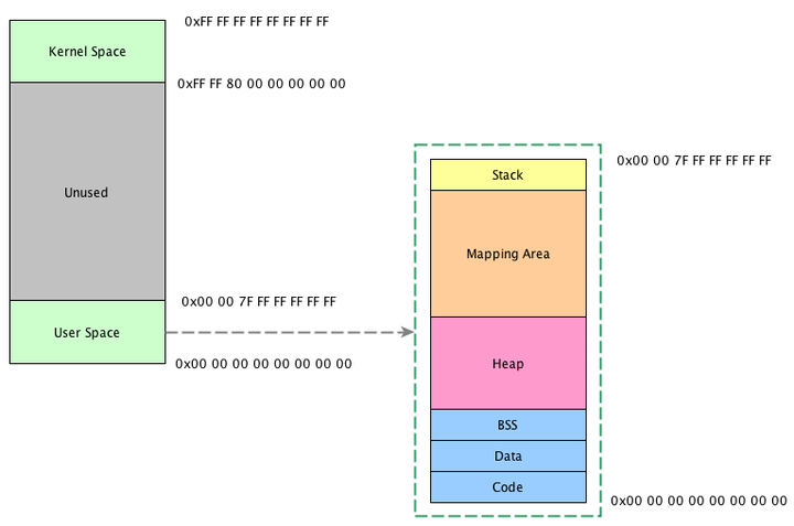深入讲解内存分配函数 malloc 原理及实现 - 知乎