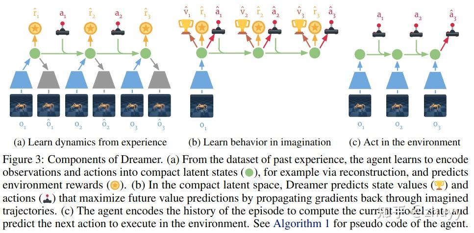 世界模型(World Models) - 知乎
