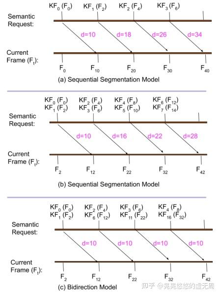 论文阅读《RDS-SLAM: Real-Time Dynamic SLAM Using Semantic Segmentation Methods》(Access 2021) - 知乎