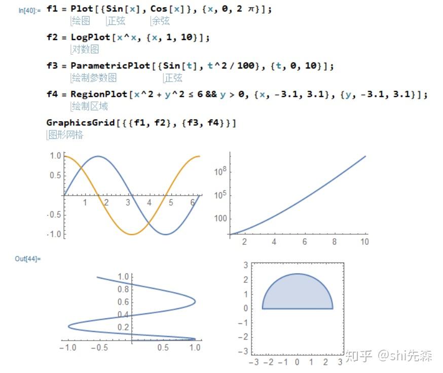 mathematica入门教程 - 知乎