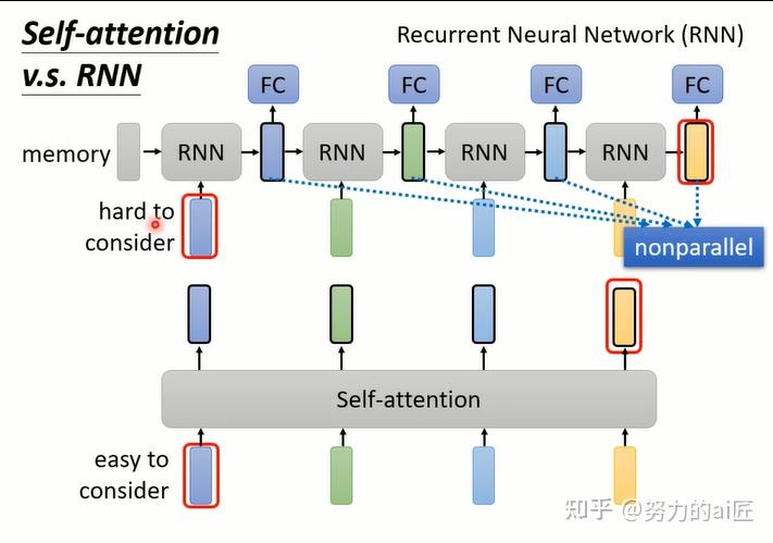 为什么AI大模型需要位置编码？从Transformer到RoPE，浅谈大模型的位置编码算法 - 知乎