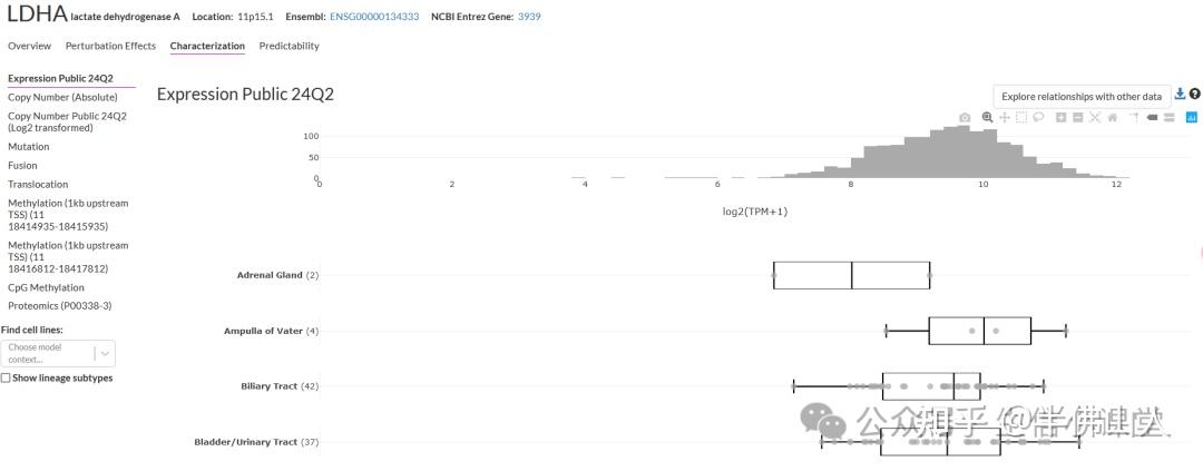 DepMap数据库介绍1：更具生物学意义的数据！ - 知乎