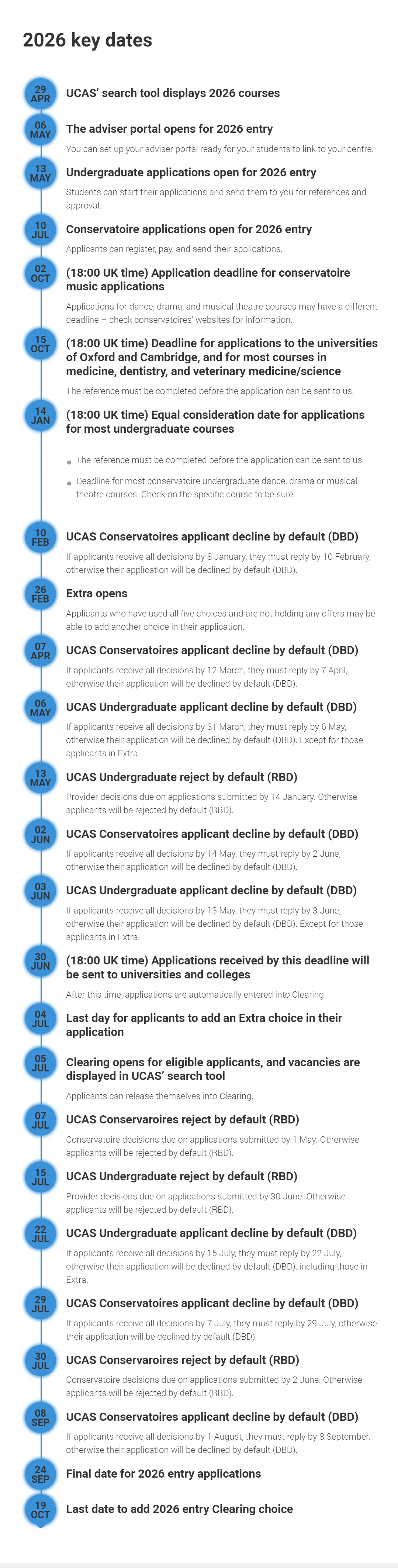 UCAS公布2026fall英本申请时间轴，多个时间点提前 - 知乎