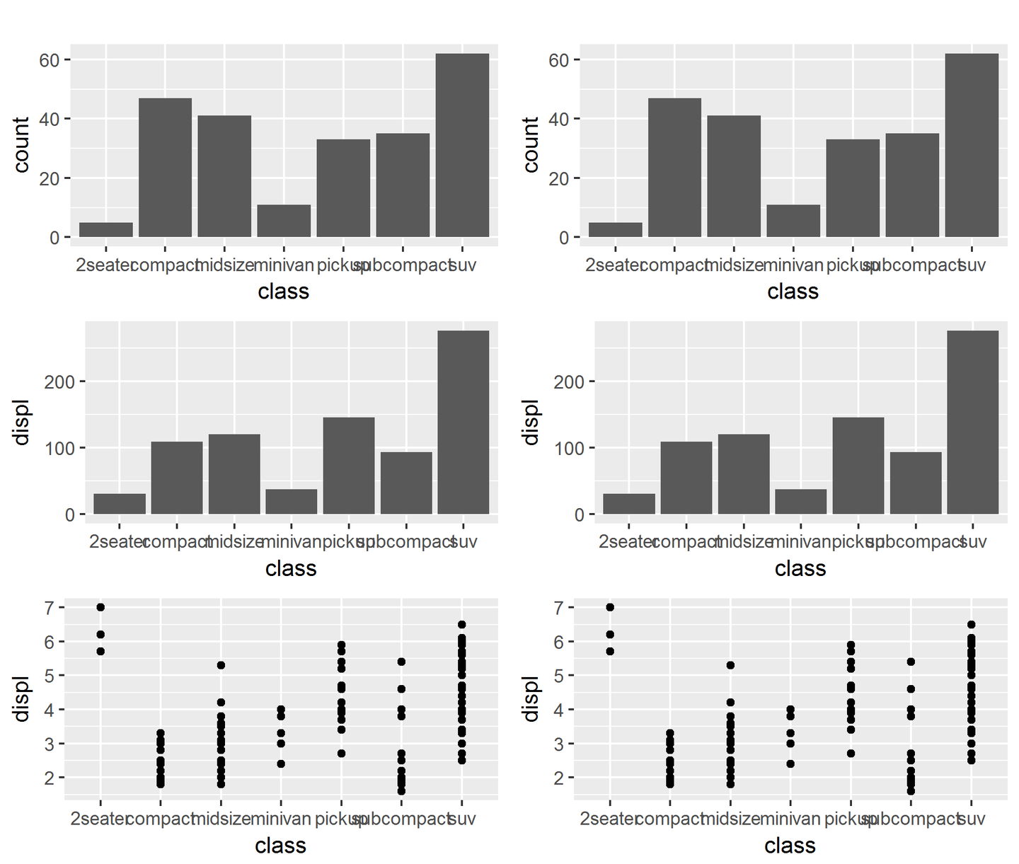 R|ggplot2(四)|stat_ geom_ 和position - 知乎