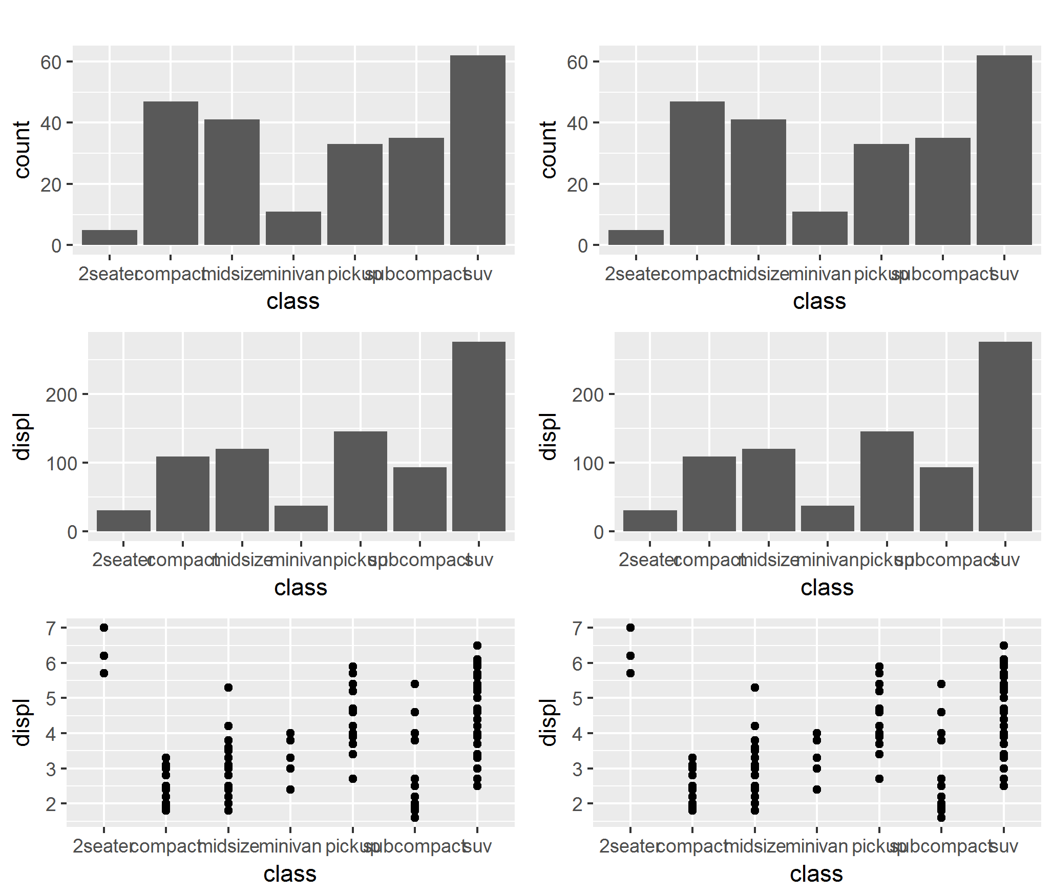 R|ggplot2(四)|stat_ geom_ 和position - 知乎