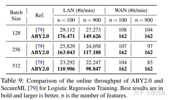 ABY & ABY2.0 - 知乎