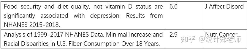 NHANES：三种常规方法联合中介分析发文一区（IF=13.6） - 知乎