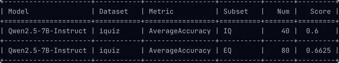 突破长上下文处理极限：通义实验室开源发布QwenLong-L1 与 QwenLong-CPRS 双模型 - 知乎