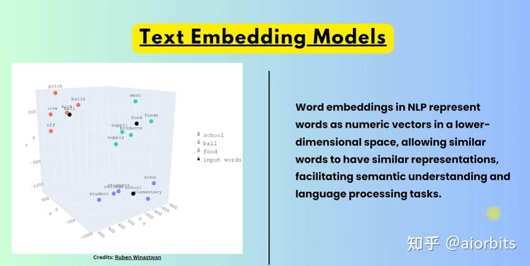 LangChain基础1 - Models -三大法宝LLM, Chat Model和Embedding - 知乎