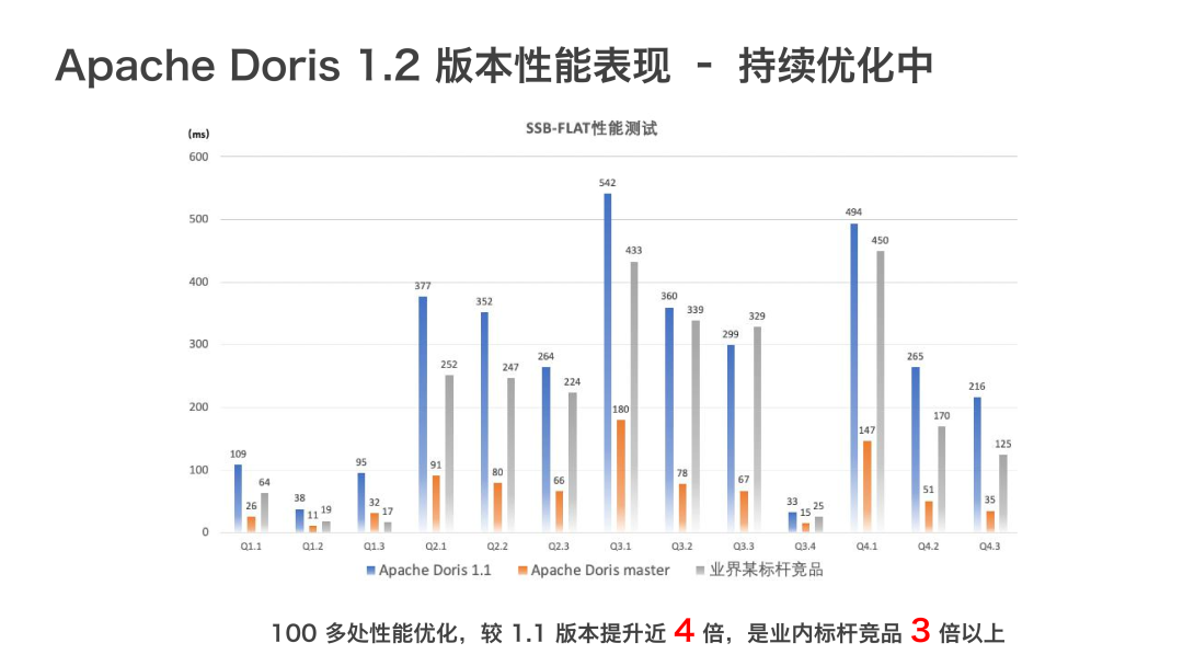 基于 Doris 构建实时统一的现代数据分析平台 - 知乎