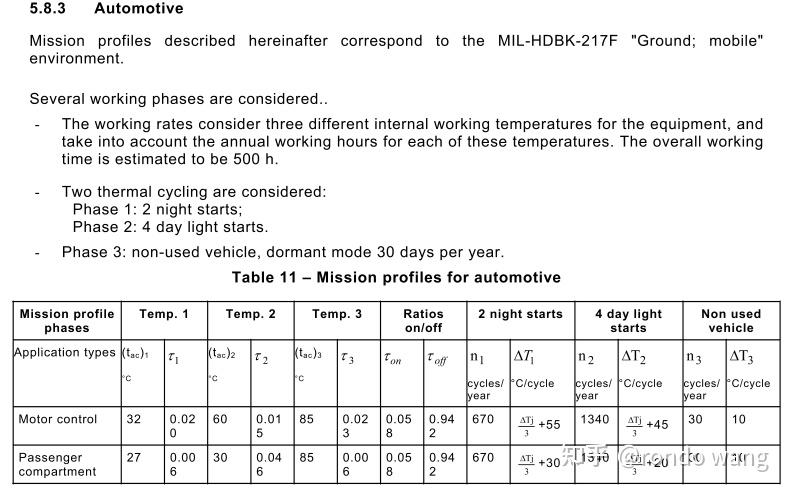 如何理解道路车辆功能安全（ISO26262）中的mission profile - 知乎