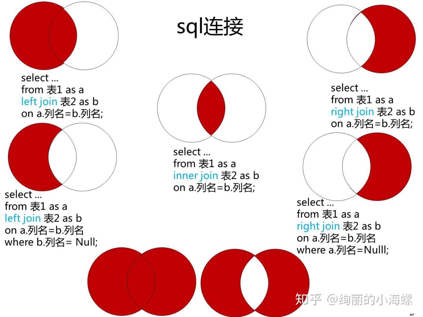 Mysql 多表查询 Join“case When”语句总结 知乎 0309