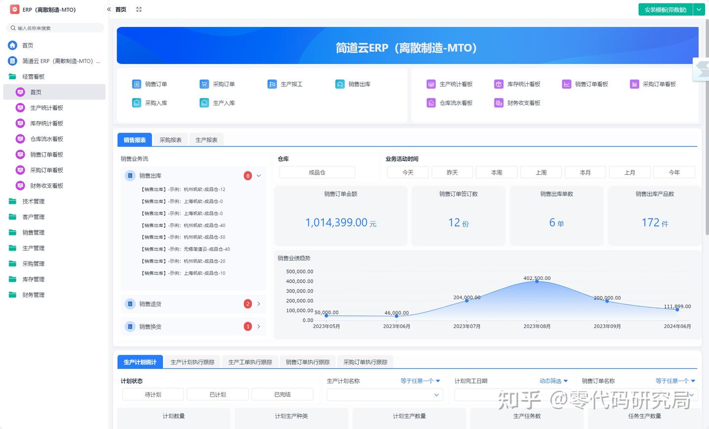 ERP、OA、CRM到底啥区别？90% 的企业选错了，别再踩坑！ - 知乎