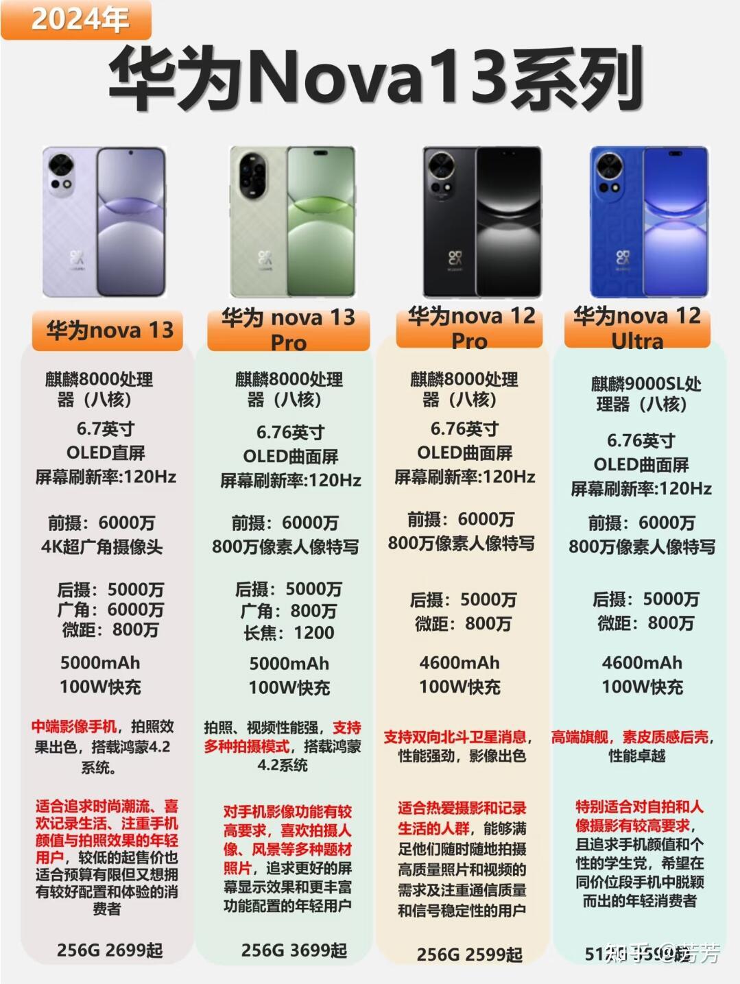 华为nova13值不值得买？ - 知乎