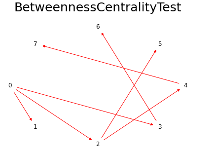 如何使用Jupyter Notebook计算中介中心度(betweenness centrality) - 知乎