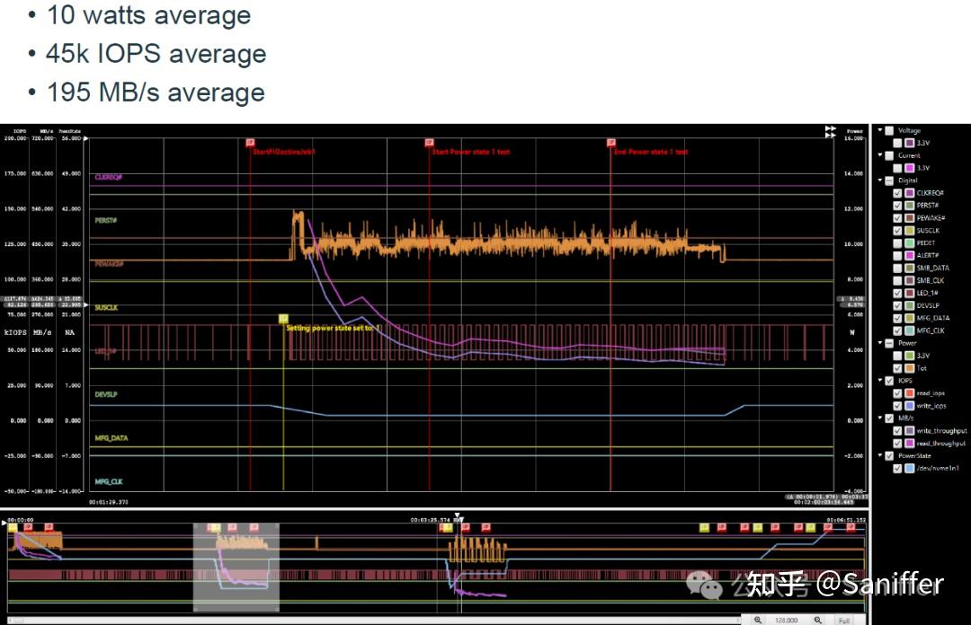 Quarch PAM电源分析模块在大模型训练/推理过程中进行问题诊断的典型场景分析（四） - 知乎