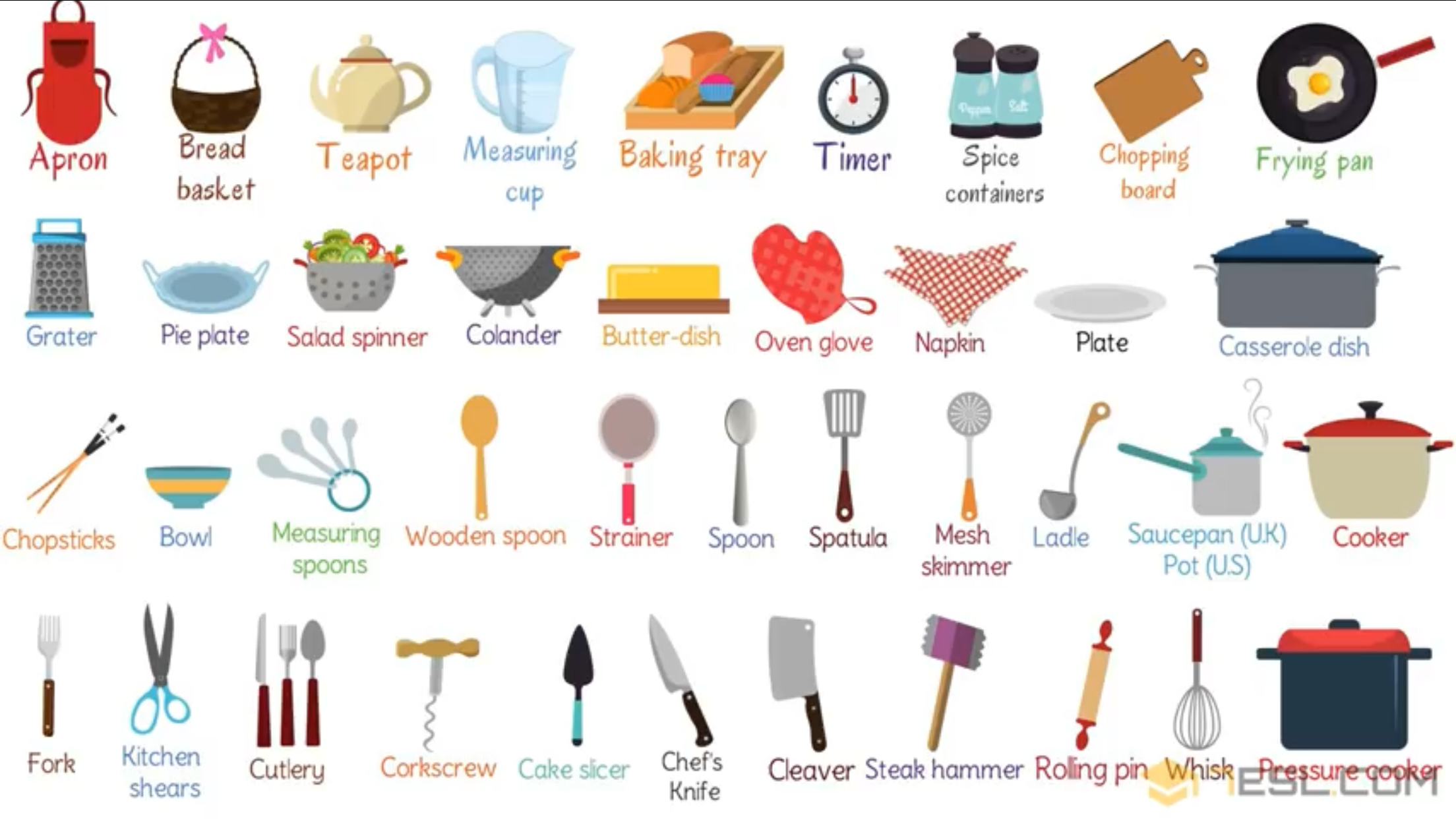 Kitchen vocabulary&useful expressions厨房词汇 - 知乎