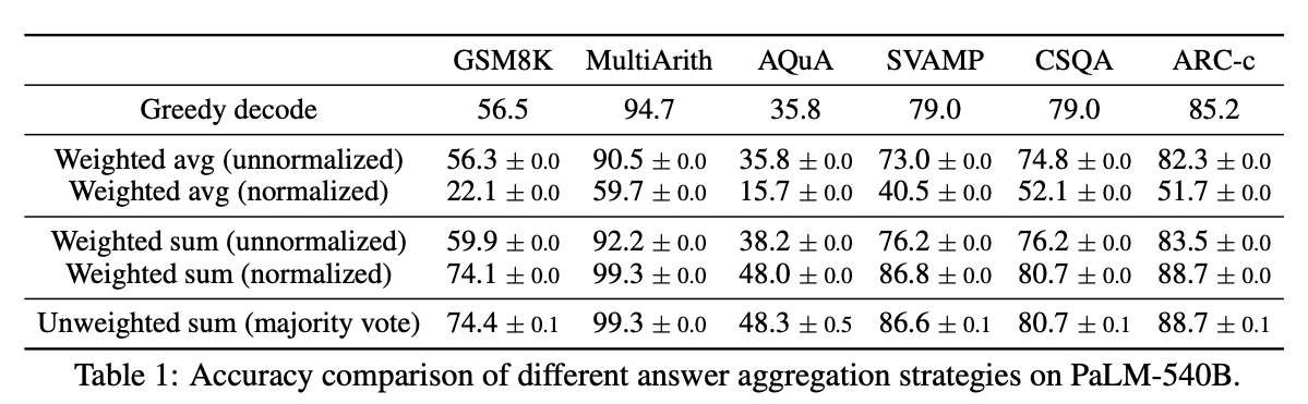 [131] self-consistency: 配合CoT prompt大幅提升LLM推理能力 - 知乎