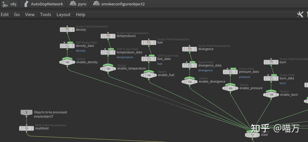【Tut】Houdini DOP搭建solver（一） - 知乎