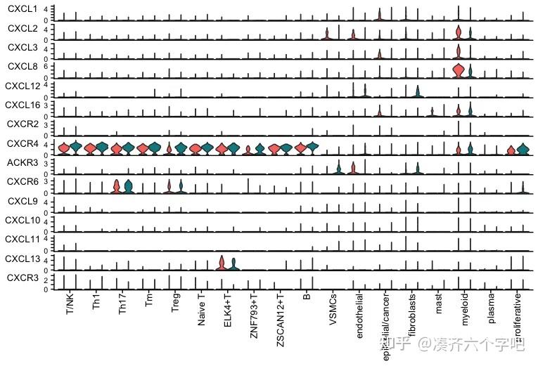 单细胞实战之cellchat——入门到进阶(高级篇1） - 知乎