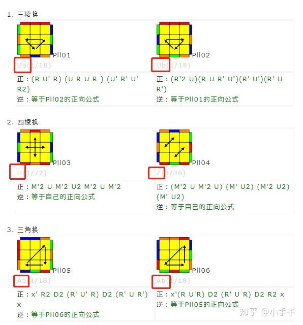 每个pll状态的英文名称都是什么？？ - 知乎