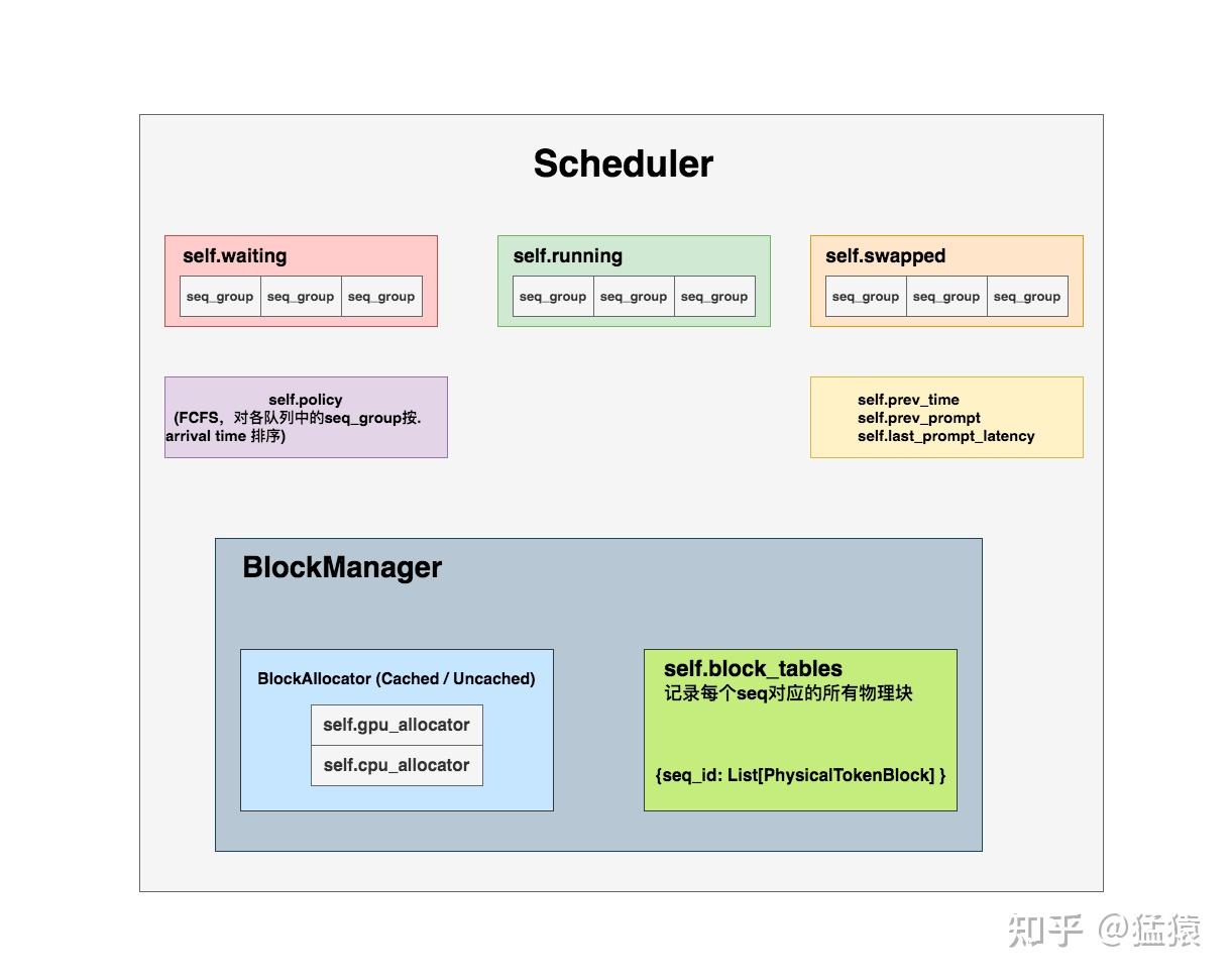图解大模型计算加速系列：vLLM源码解析3，Prefix Caching - 知乎