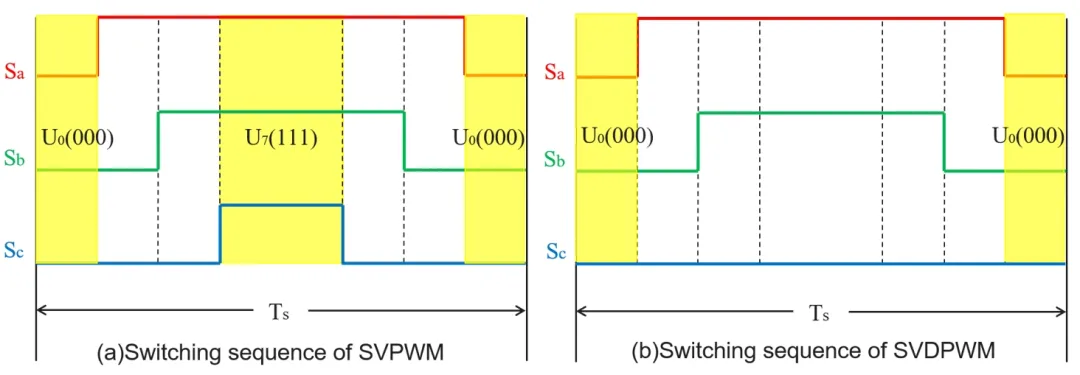 DPWM调制波函数怎么表示？? - 知乎
