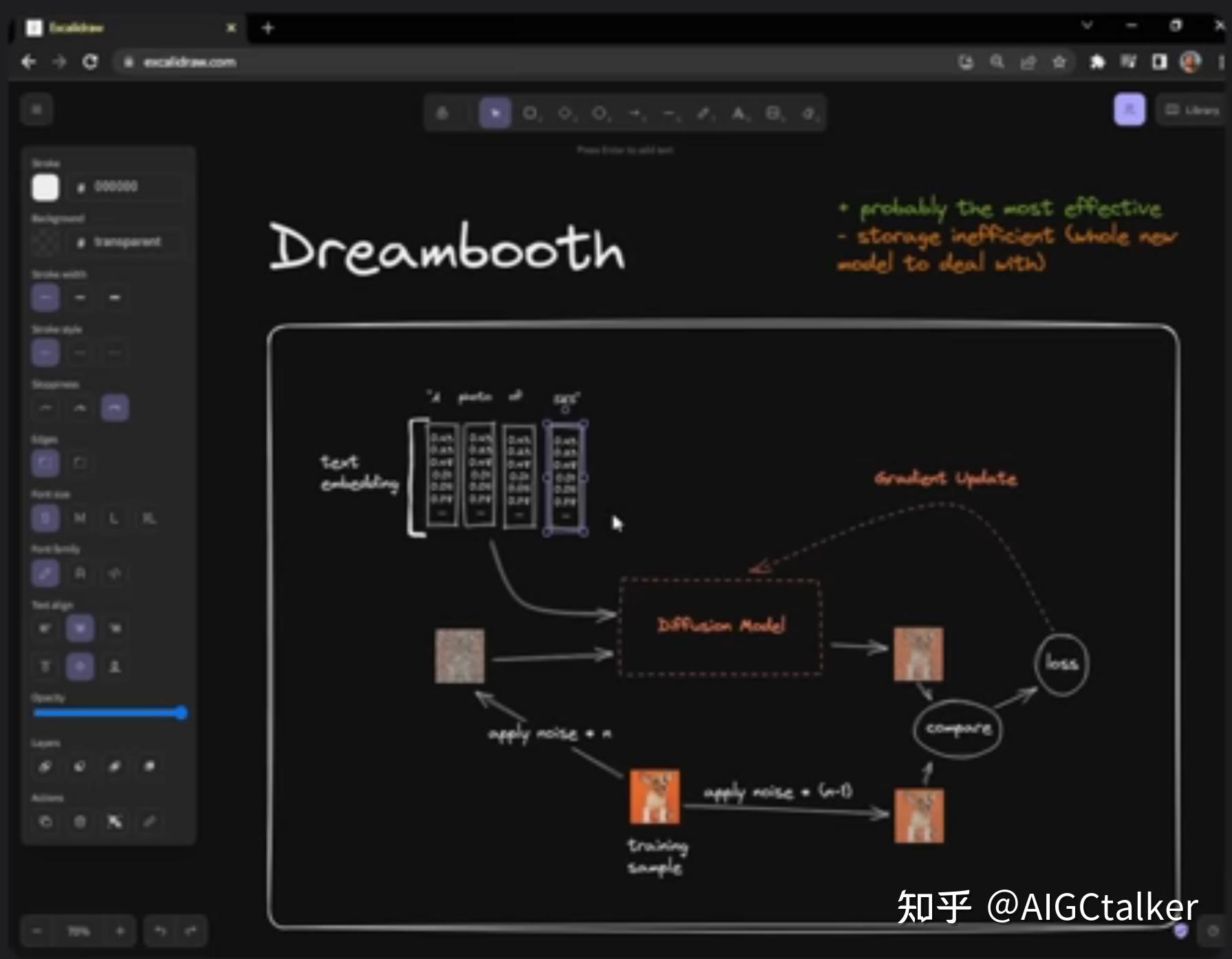 stable diffusion常用的LoRA、Dreambooth、Hypernetworks四大模型差异详解 - 知乎