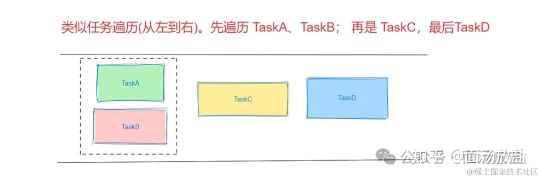 研究一款 Java 线程编排并行框架-asyncTool - 知乎