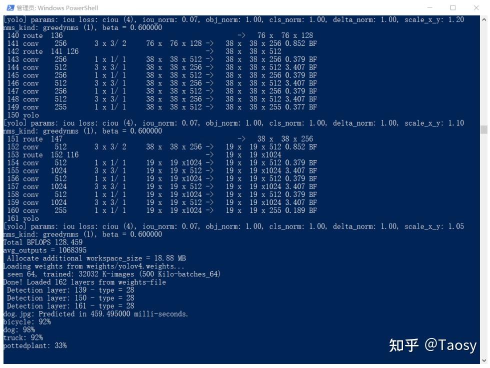 Win10 + VS2019 配置 YOLOv4-darknet 教程 - 知乎
