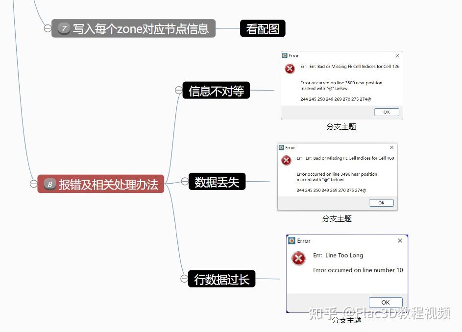 如何将Flac 3D6.0如何转化为tecplot？ - 知乎