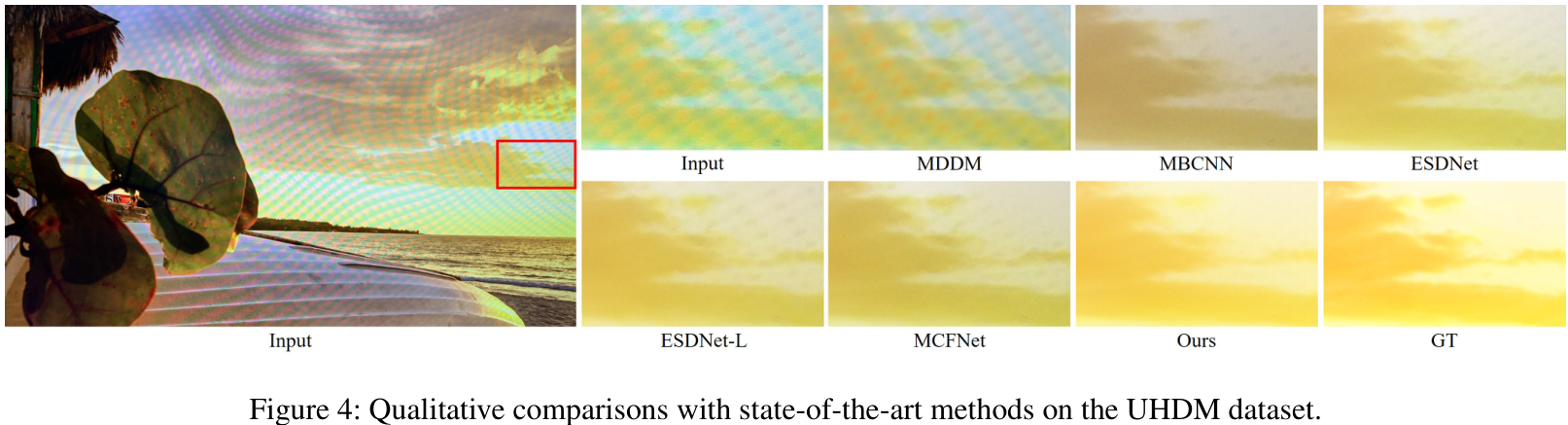Moiré Zero：迈向“零”摩尔纹，一种高效、高性能的图像去摩尔纹新架构 - 知乎