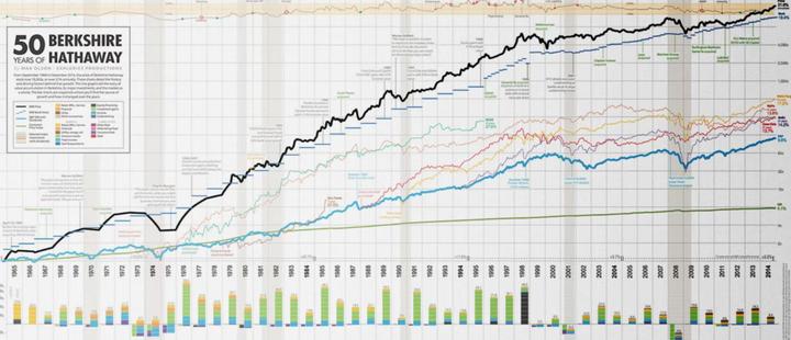 投资周记009：ROE、G和P/E - 知乎