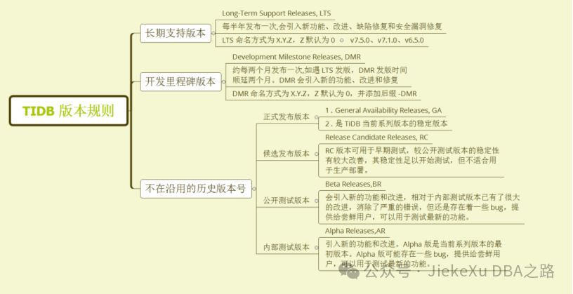 国产数据库|TiDB 8.0 新特性尝鲜 - 知乎