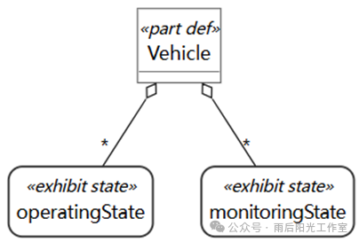 SysML V2的状态 - 知乎