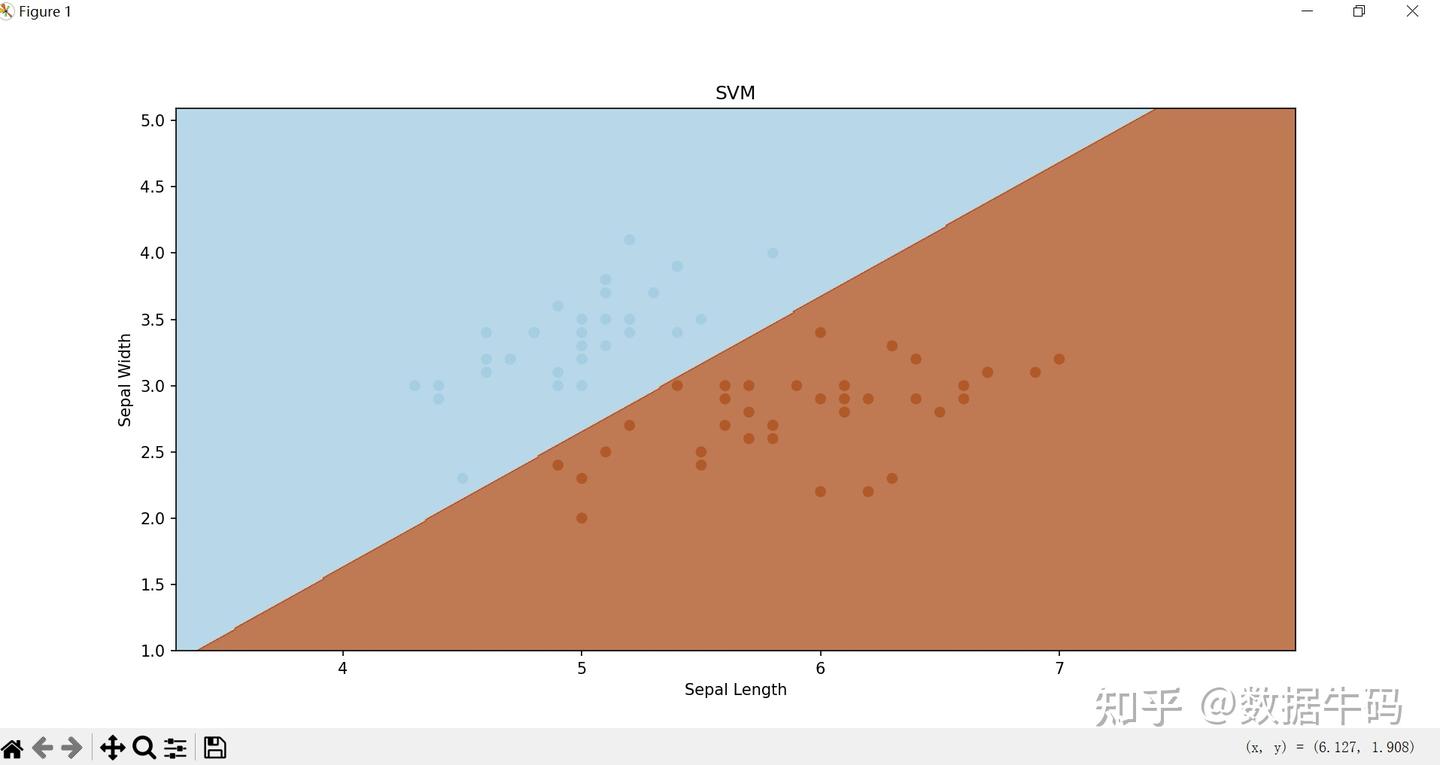 Scikit-learn教程(九)--SVM - 知乎