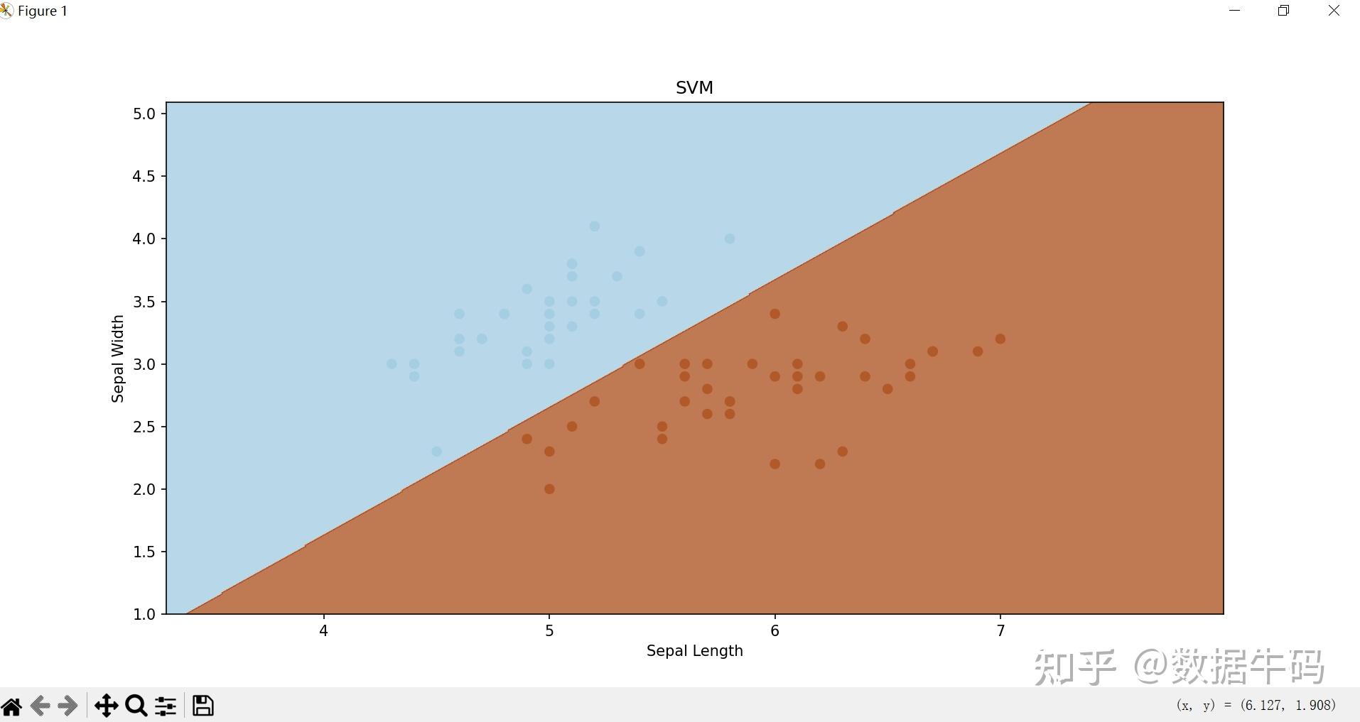 Scikit-learn教程(九)--SVM - 知乎