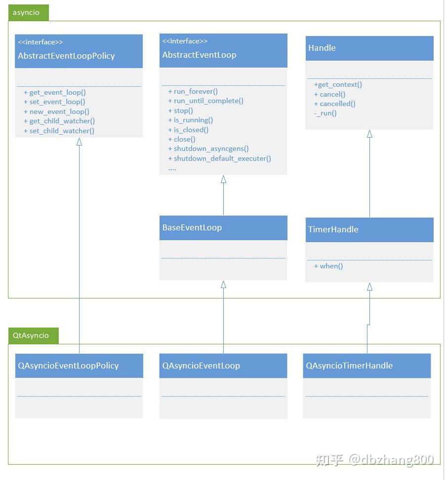 PySide下QtAsyncio小记——从 QTimer、QThread::sleep到asyncio.sleep - 知乎