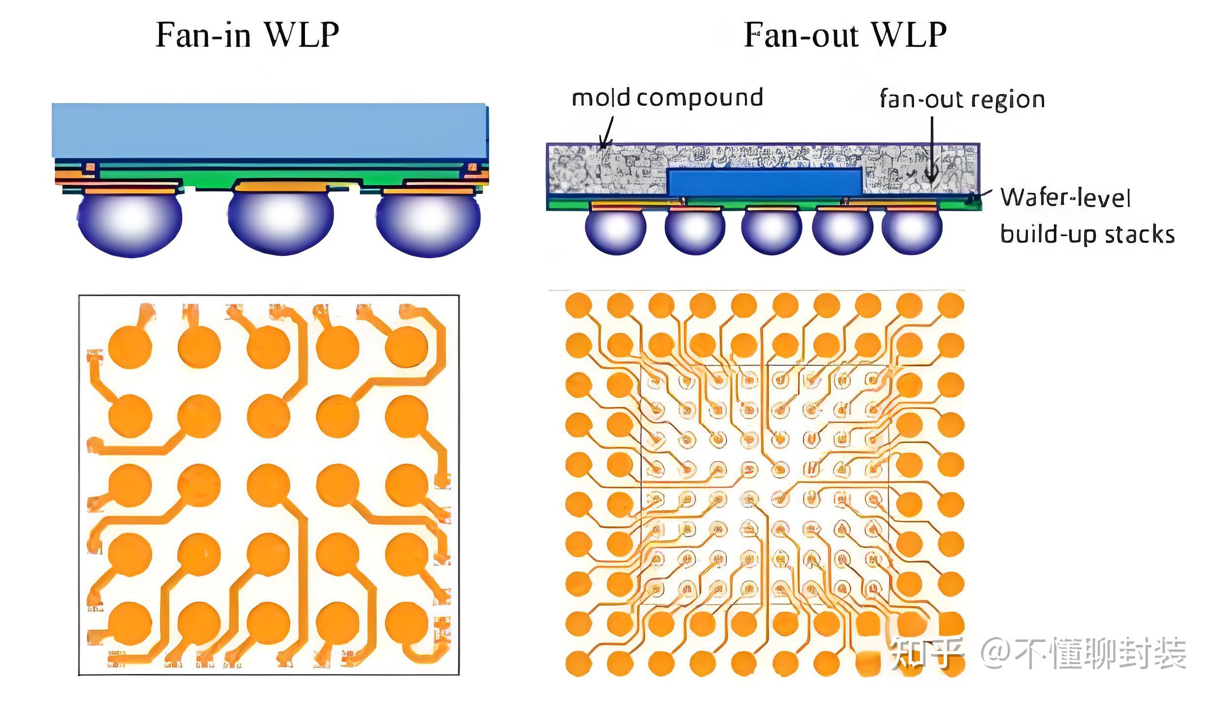 从技术发展历程看扇入与扇出型封装？ - 知乎