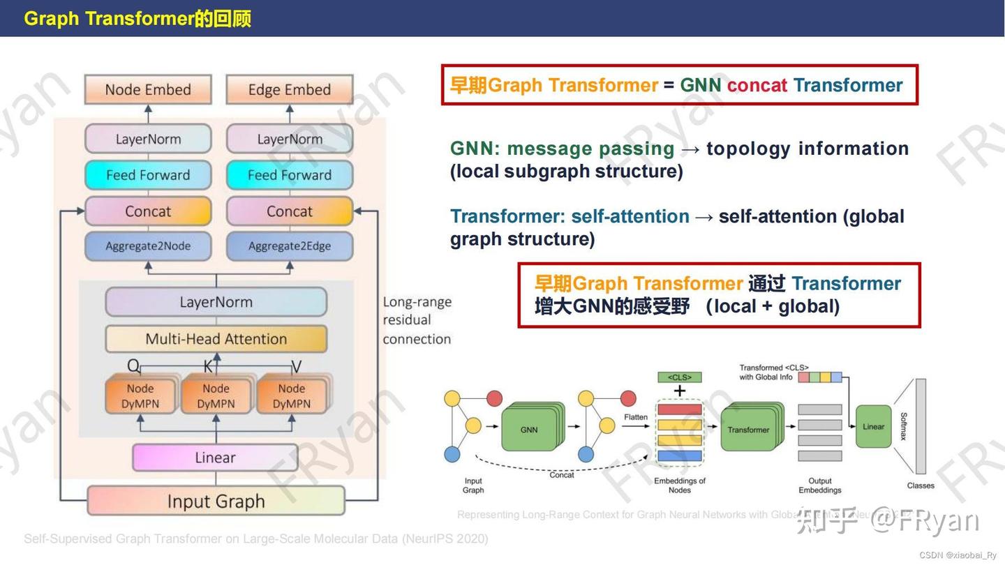 【图-注意力笔记，篇章1】一份PPT带你快速了解Graph Transformer：包括Graph Transformer 的简要回顾且其与GNN、Transformer的关联 - 知乎