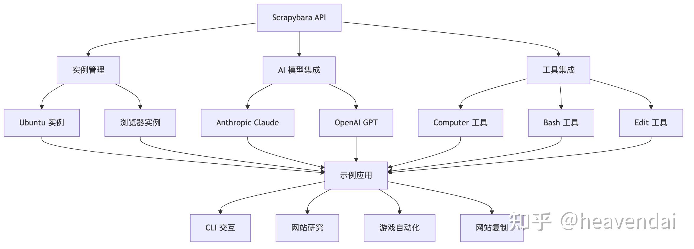 Scrapybara Cookbook 能力分析报告 - 知乎