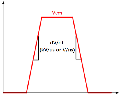 测试解读 | 隔离芯片的关键指标CMTI，怎么测？ - 知乎