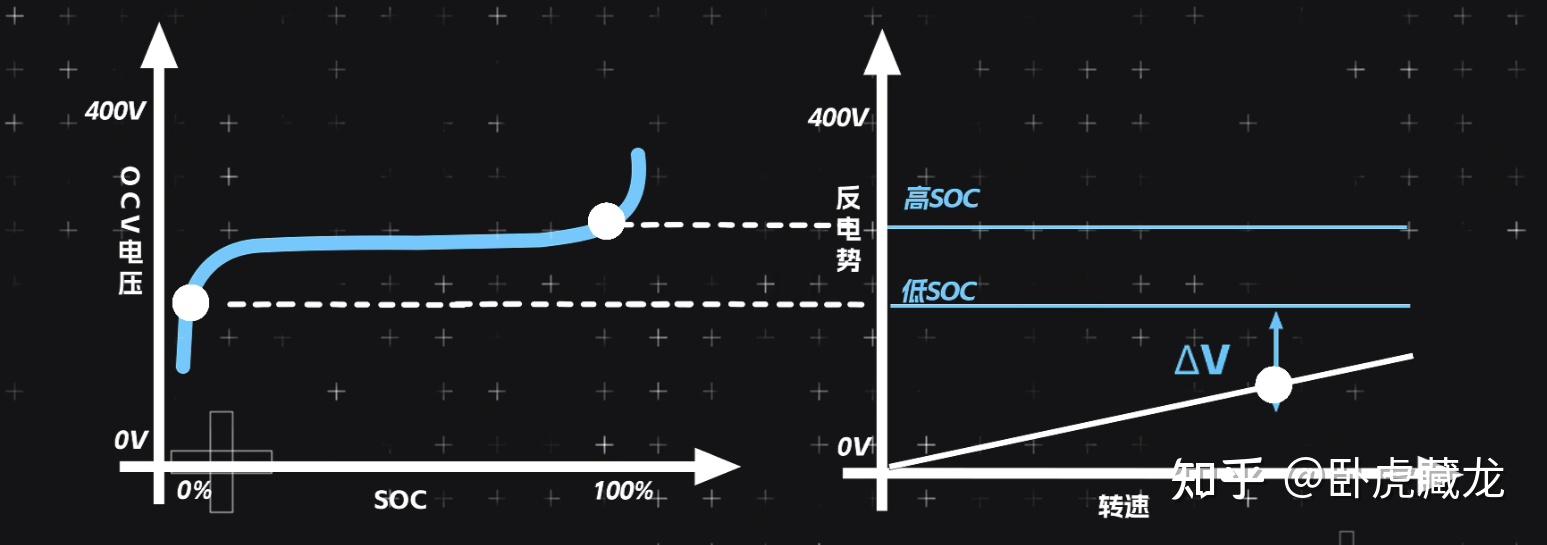 吉利的EM-i，与现有的雷神1.5T+3DHT系统，究竟有何区别？ - 知乎