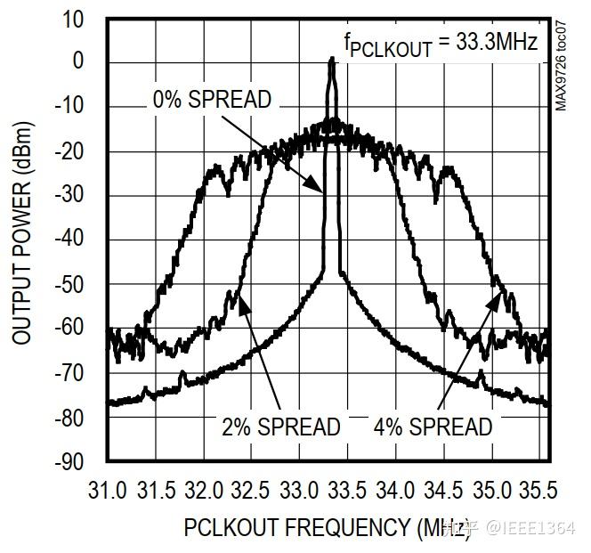 GMSL自学笔记 - 知乎