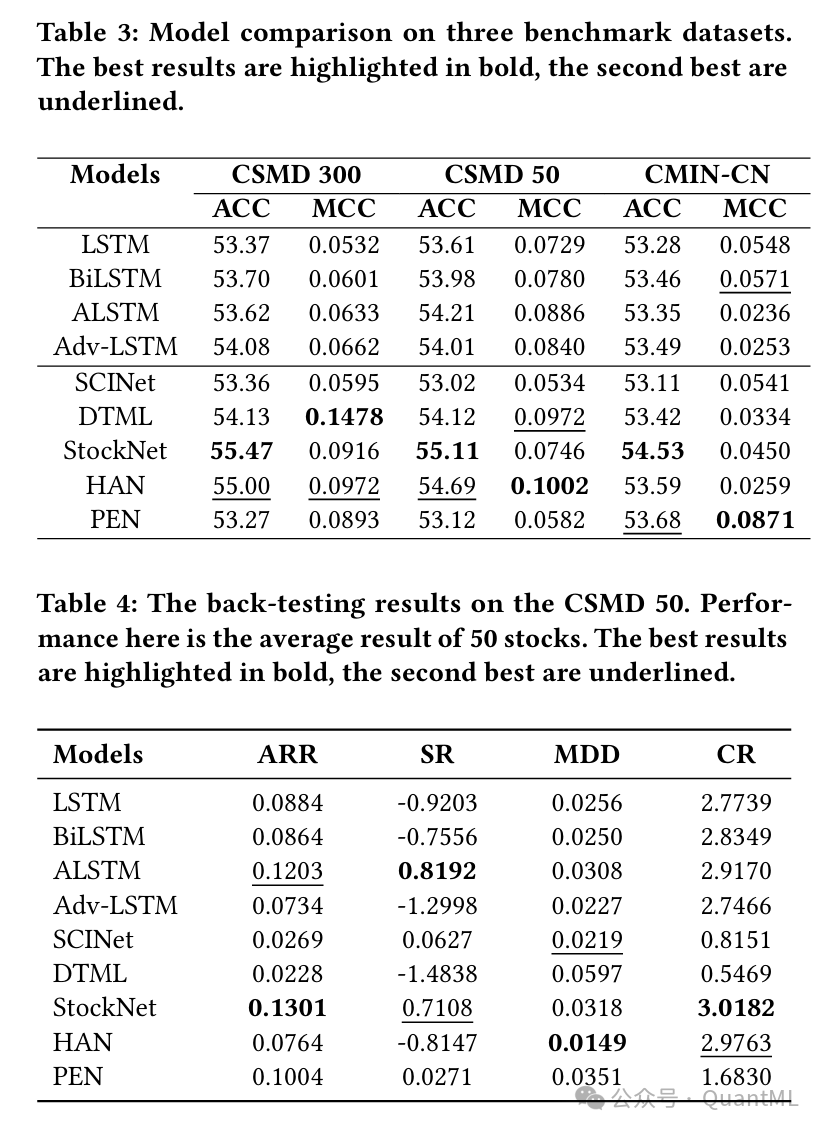 CSMD多模态数据+LightQuant框架，一站式A股量化分析框架 - 知乎