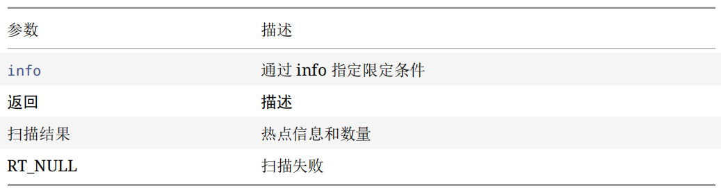 【千锋RT-Thread】第21章 WLAN 设备 - 知乎
